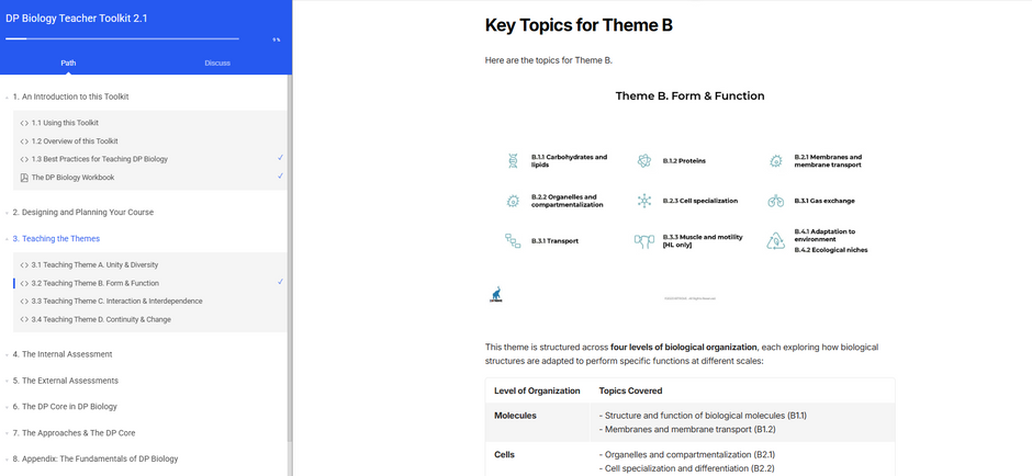 DP Teacher Toolkits – IB Source Education