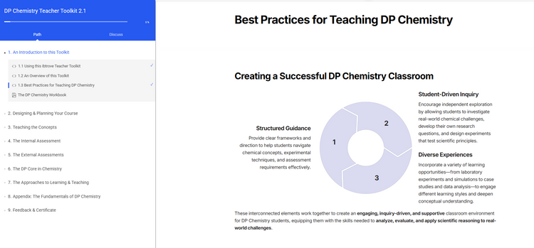 IB Teacher Toolkits – IB Source Education