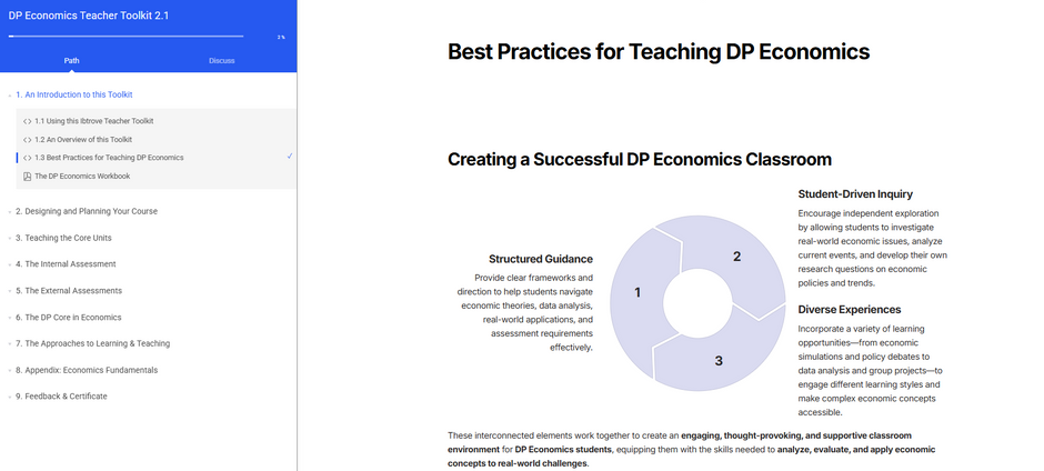DP Economics – IB Source Education