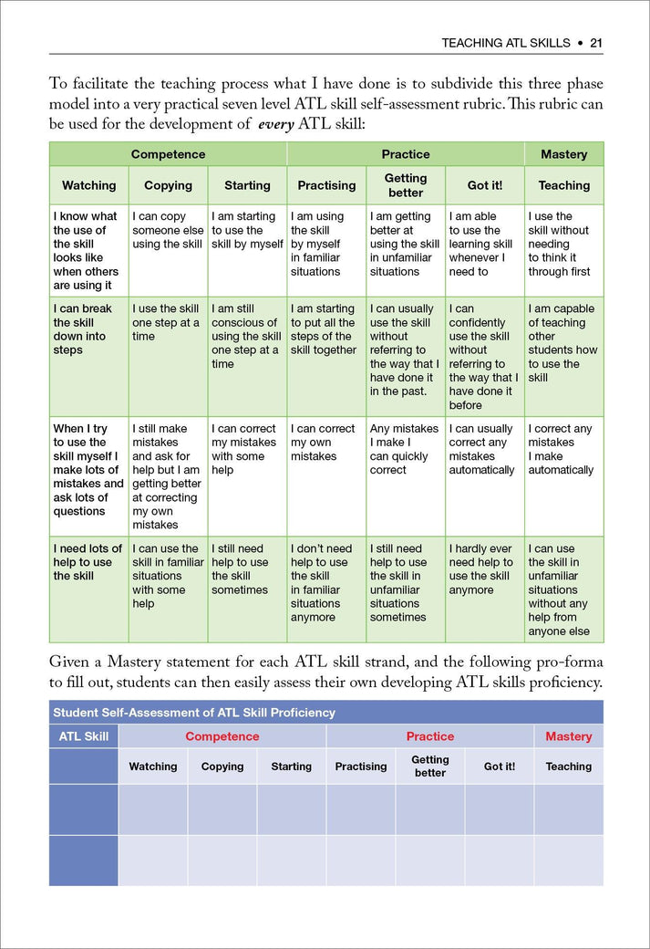 Teaching ATL Skills (A Complete Guide for Teachers) – IB Source Education