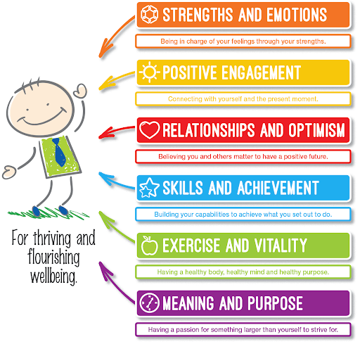 PYP Planners and Helpful Guides – IB Source Education